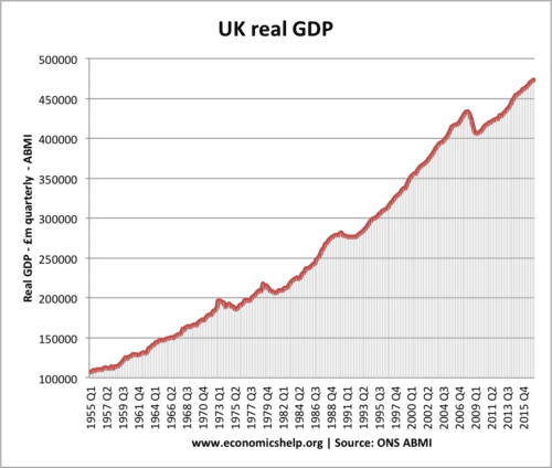 UK Economic History - Economics Help