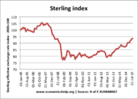 The impact of a falling exchange rate - Economics Help