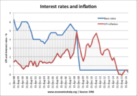 Liquidity Trap - definition, examples and explanation - Economics Help