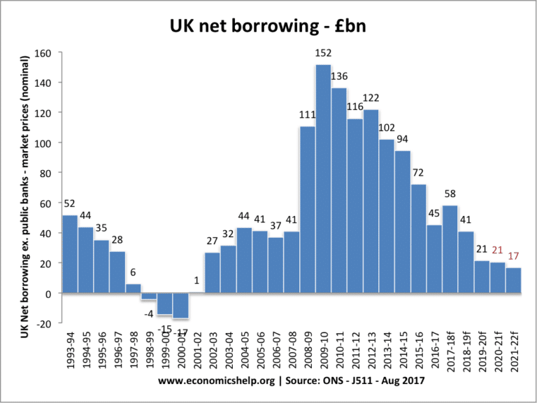 What is Austerity? - Economics Help