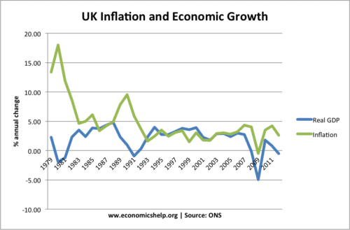 Causes of business cycle - Economics Help