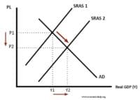 Deflation Definition - Economics Help