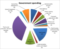 What does the government spend its money on? - Economics Help