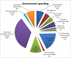 What are the economic functions of a government? - Economics Help