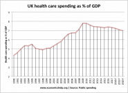 Healthcare - Private vs public sector - Economics Help