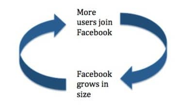 Network Effects - definition and examples - Economics Help
