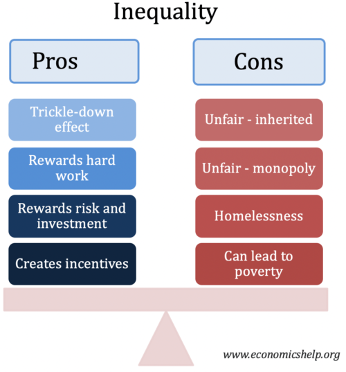 Inequality Synonym