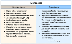 monopolies in healthcare
