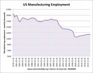 Deindustrialization - Economics Help