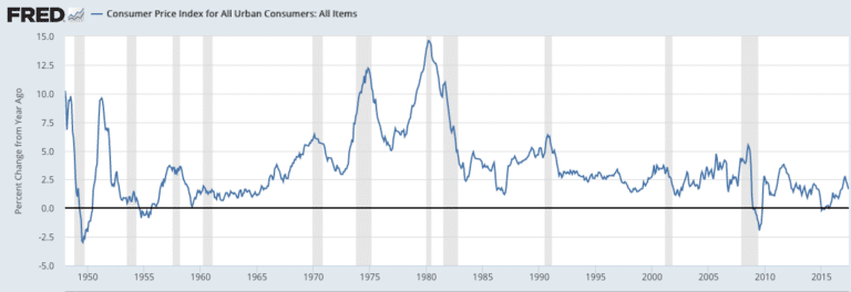 Demand-pull inflation - Economics Help