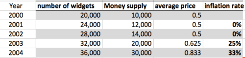 The problem with printing money - Economics Help