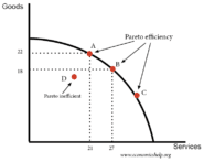 Pareto efficiency - Economics Help