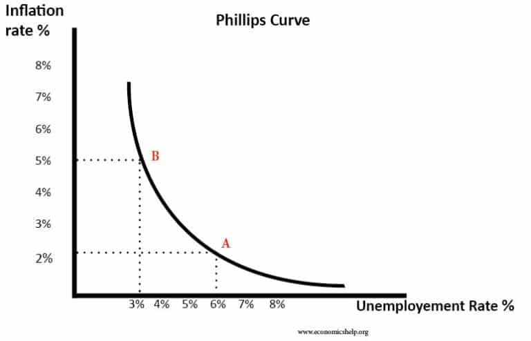 Inflation: advantages and disadvantages - Economics Help