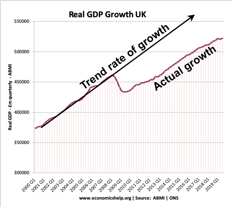 Liquidity Trap - definition, examples and explanation - Economics Help