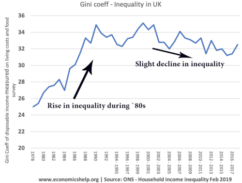 Thatcher's Economic Legacy - Economics Help