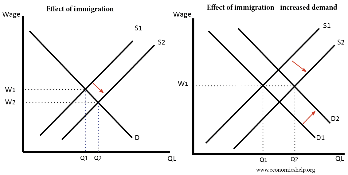 Supply of Labour - Economics Help Supply of Labour - Economics Help