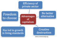 Advantages of Capitalism - Economics Help