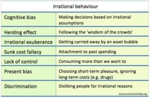 Irrational Behaviour - Economics Help