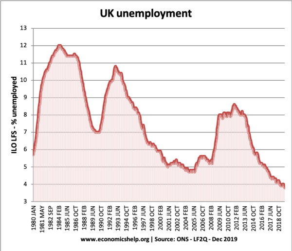 Uk Unemployment Rate 2024 - Elva Marielle Uk Unemployment Rate 2024 - Elva Marielle