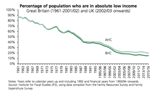 Measures of Poverty - Economics Help