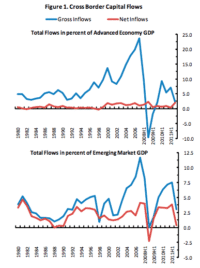 Capital Mobility and Immobility - Economics Help