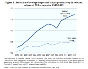 Labour (wages and incomes) share of GDP - Economics Help