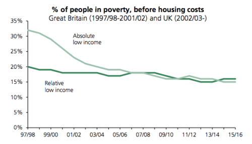 Inequality in the UK - Economics Help