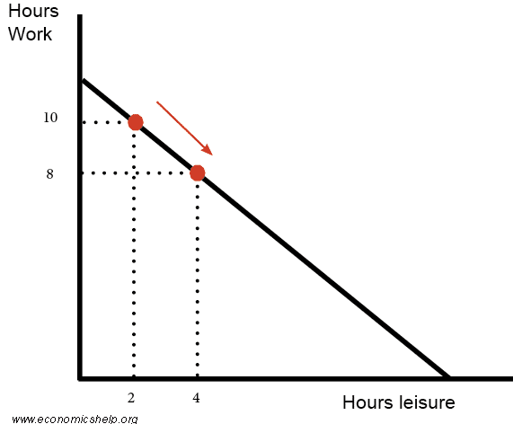 Production Possibility Frontier - Economics Help Production Possibility Frontier - Economics Help