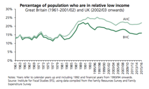 Measures of Poverty - Economics Help