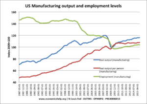Deindustrialization - Economics Help
