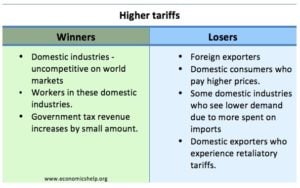 Effect of Tariffs - Economics Help