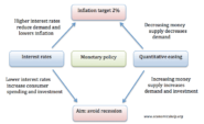 UK Monetary Policy - Economics Help