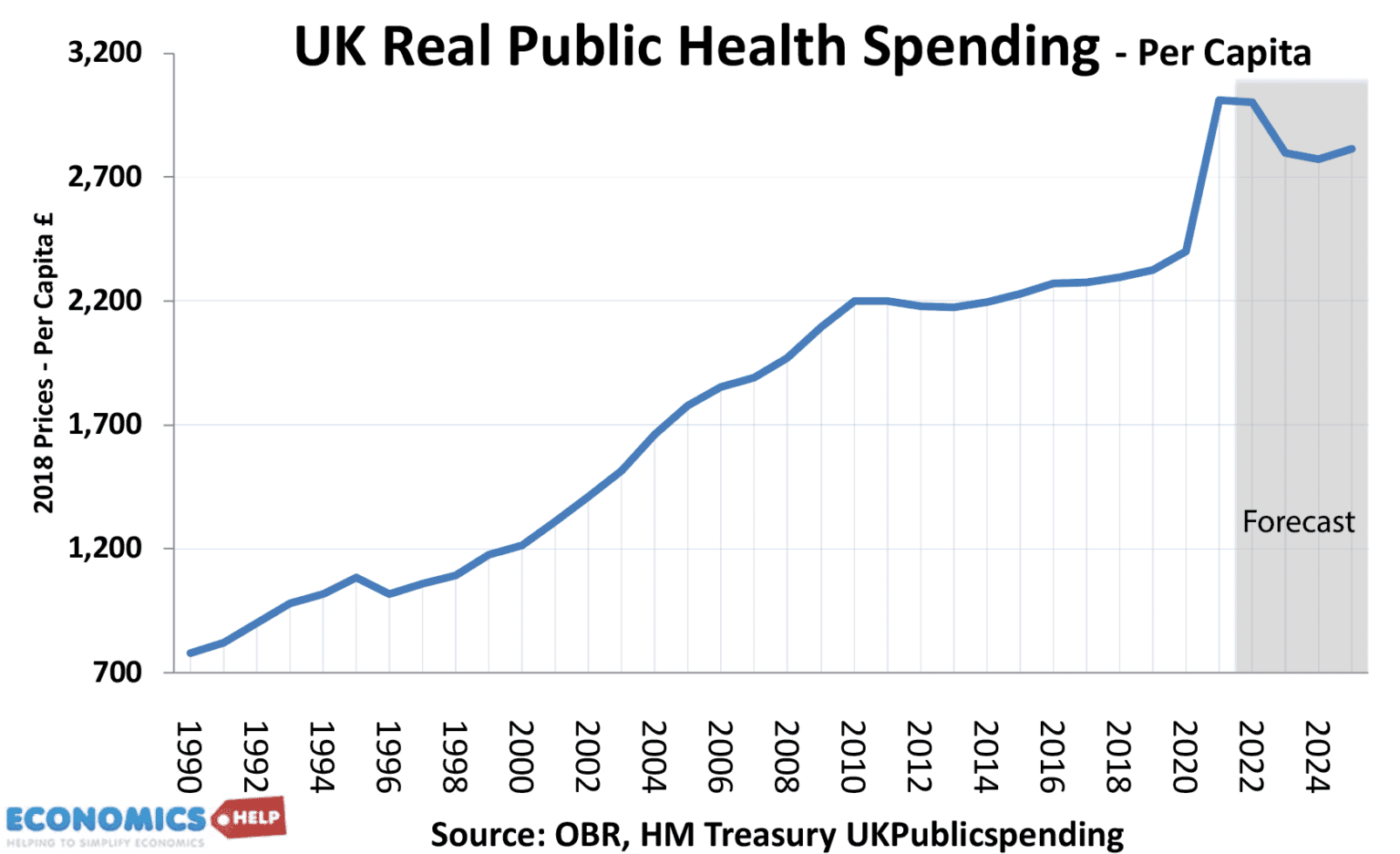 Economy under New Labour 1997-2010 - Economics Help