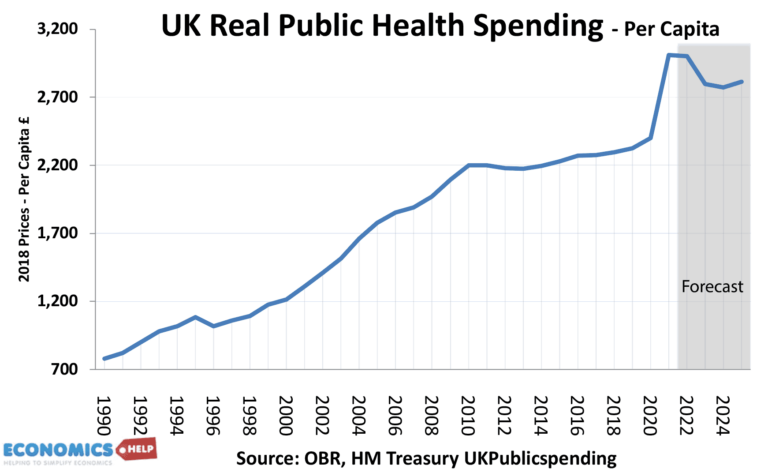 Economy under New Labour 1997-2010 - Economics Help