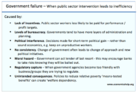 Government Failure - Economics Help