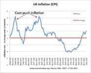 Cost-Push Inflation - Economics Help