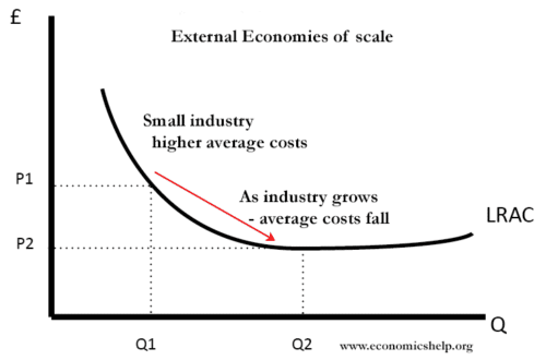 Benefits of Monopoly Power - Economics Help