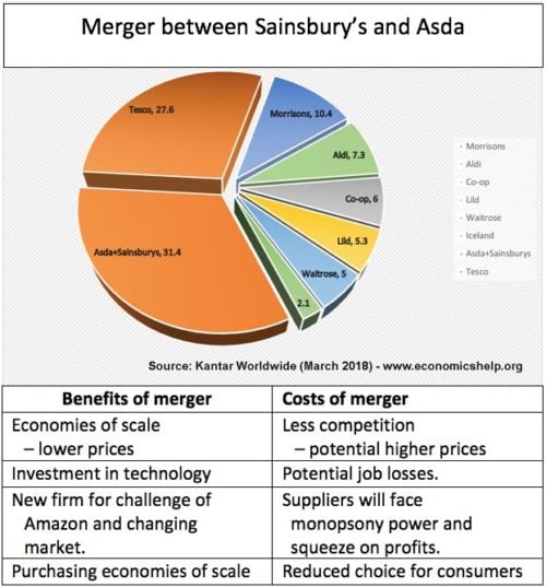 Discuss whether an increase in the market concentration ratio of an ...