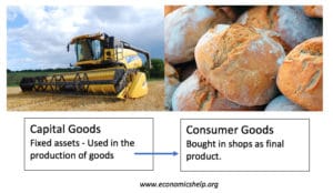 Capital goods - Economics Help