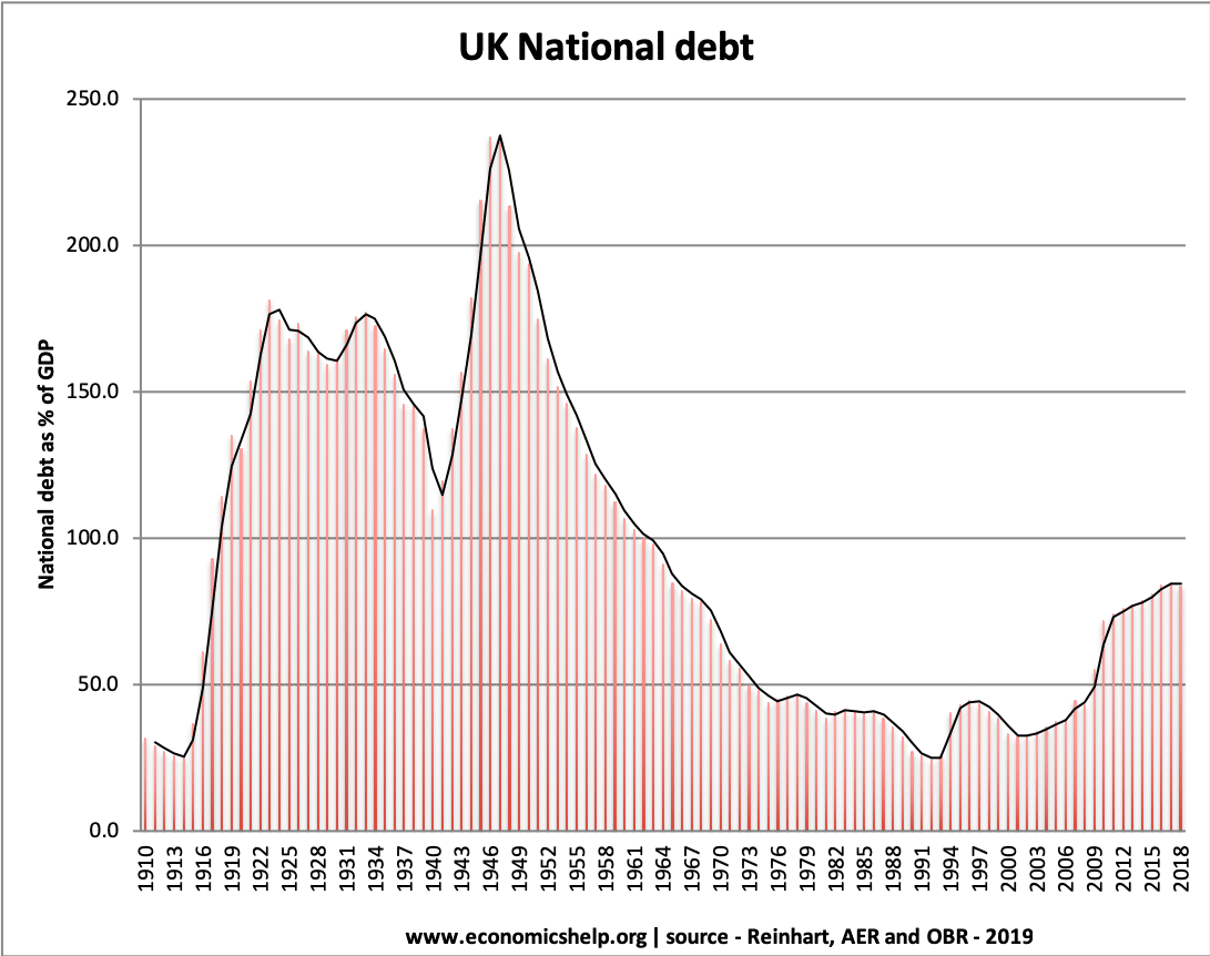 Should government run a budget surplus? - Economics Help Should government run a budget surplus? - Economics Help