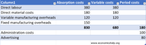 Variable Costs - Economics Help