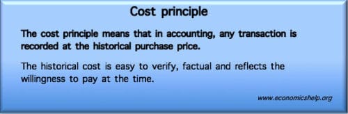 Cost principle - Economics Help