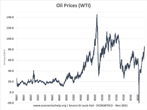 Effect of Higher Oil Prices - Economics Help