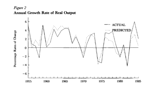 Real business cycle - Economics Help