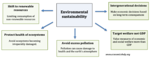 Environmental impact of economic growth - Economics Help
