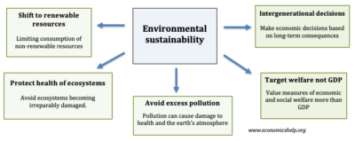 Environmental impact of economic growth - Economics Help