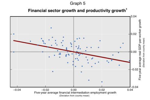 Pros and cons of Financialisation - Economics Help
