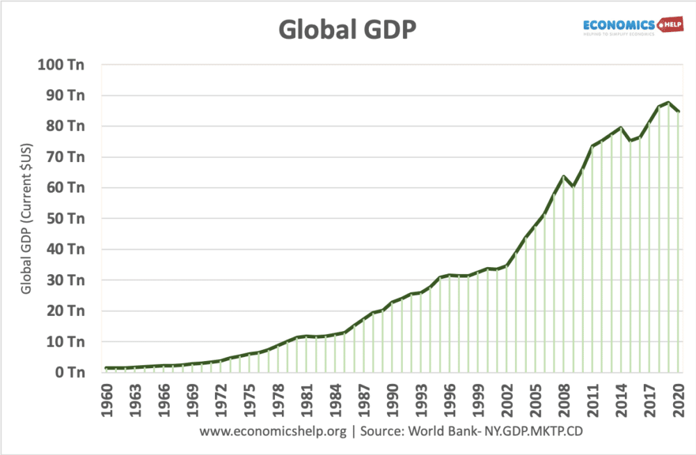 Economic Growth and Exports - Economics Help Economic Growth and Exports - Economics Help