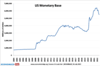 Monetary Base Definition - Economics Help