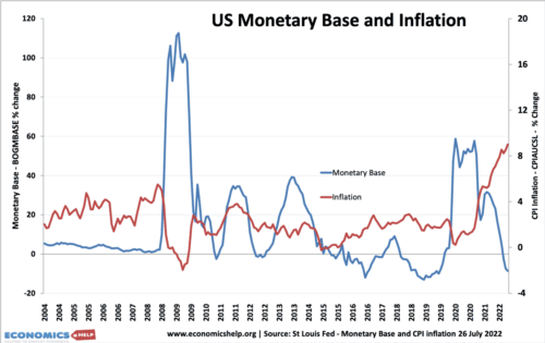 Monetary Base Definition - Economics Help